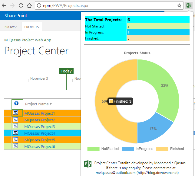 Get Projects Count Using Project Center Totalize | Microsoft Geeks