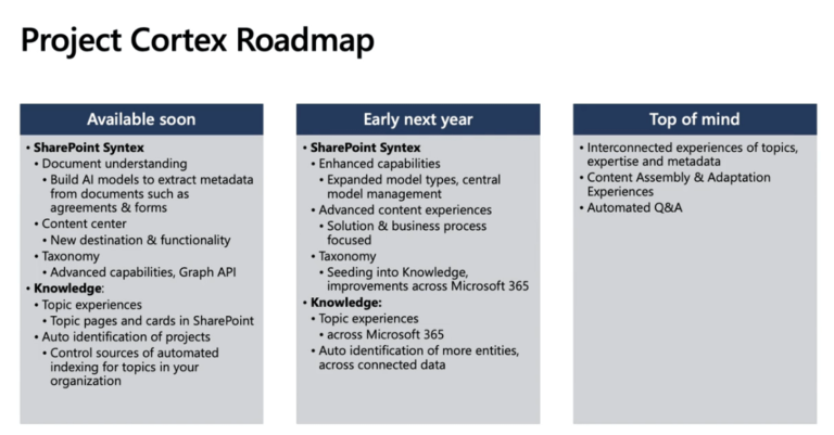 What's SharePoint Syntex In A Nutshell?